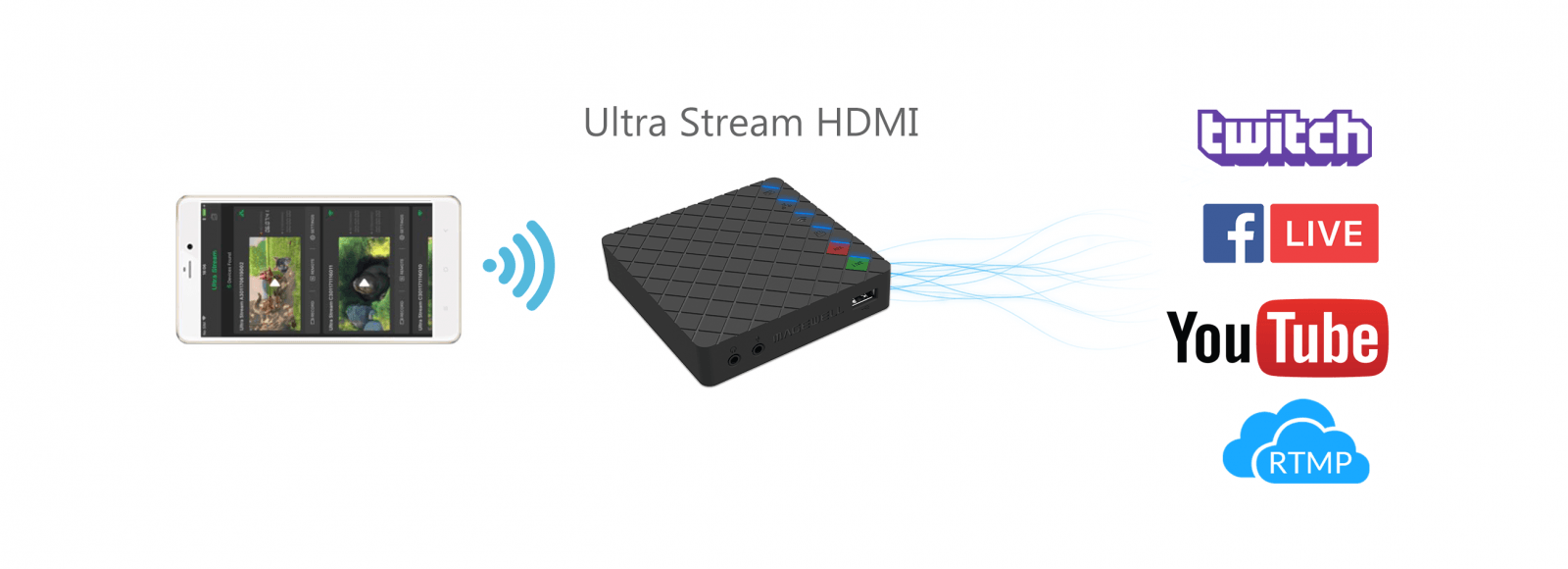 USB PCie Video Capture - Flexible Broadcasting & Streaming Solutions